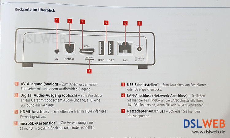 IPTV - Exklusiv: 1&1 TV-Box kommt schon diese Woche | Digital Eliteboard